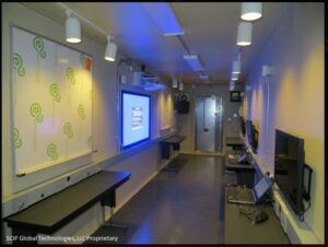 Portable SCIF - SCIF Space